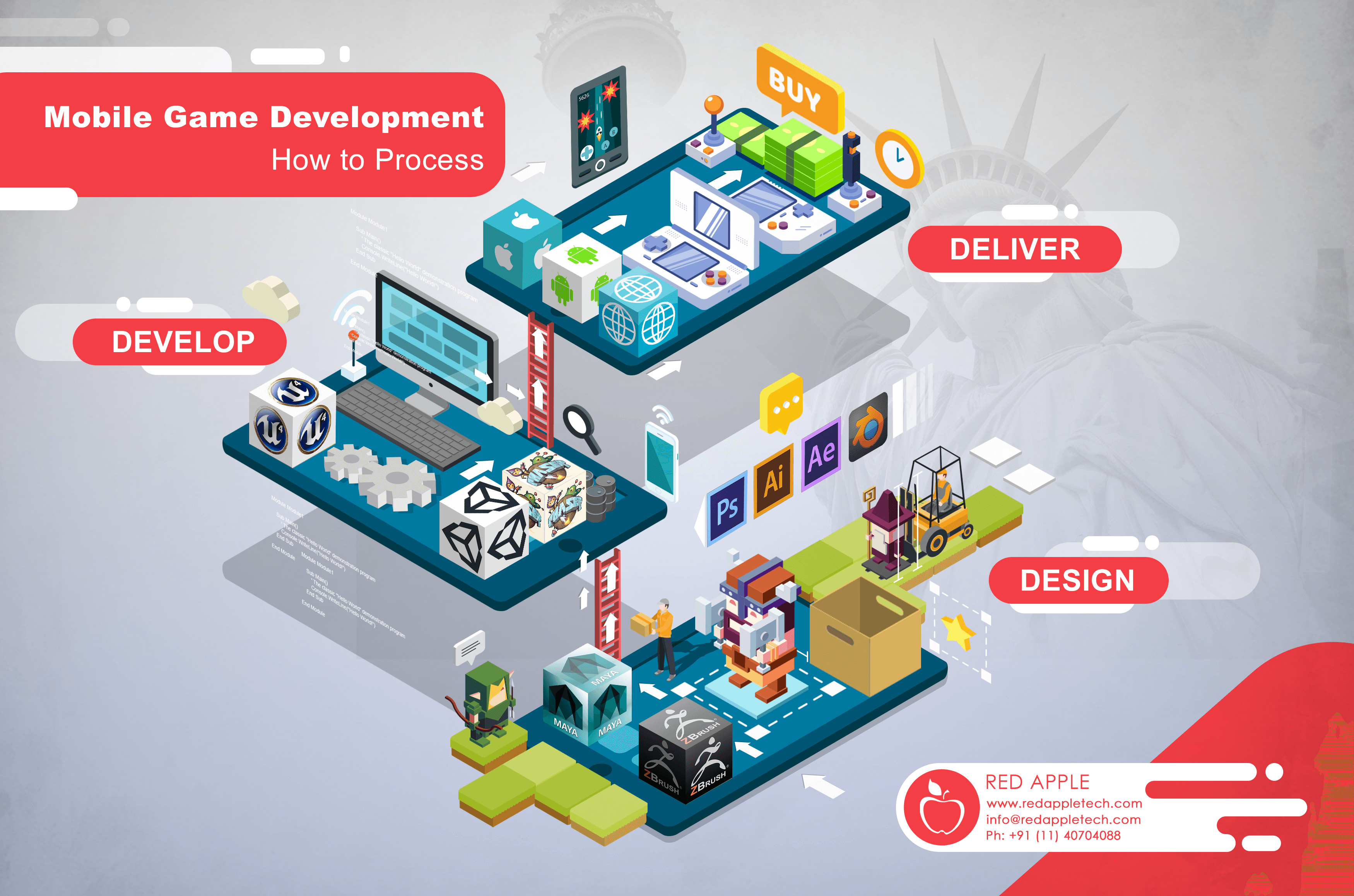 How To Process A Successful Mobile Game Development Think About It 