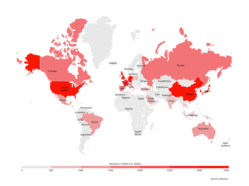 What Are The Current Trends Influencing Video Game Industry