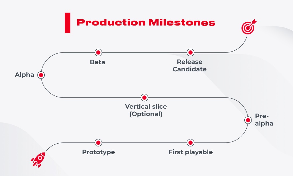 How Mind Blowing Games are Created in 5 Easy Steps