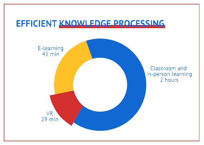 How VR is Revamping Industrial Training?