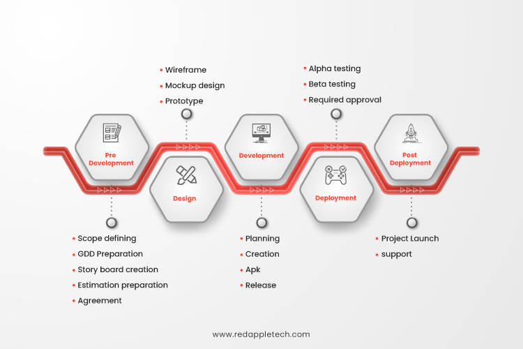 All You Need to Know About Game Development