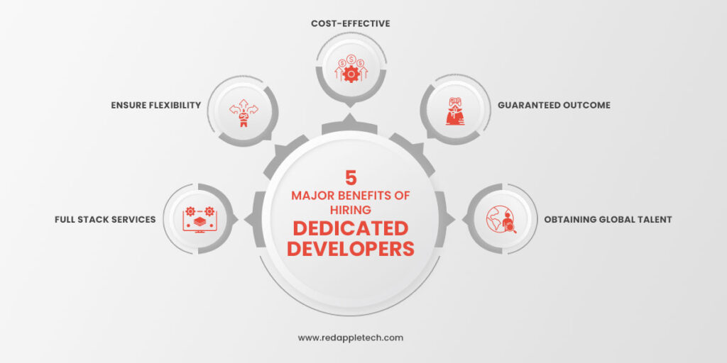 5 Key Benefits of Hiring Dedicated Development Team