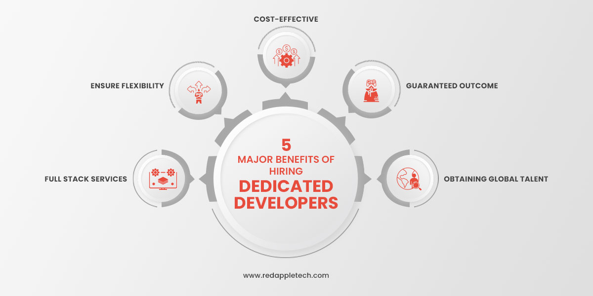 5 Key Benefits of Hiring Dedicated Development Team