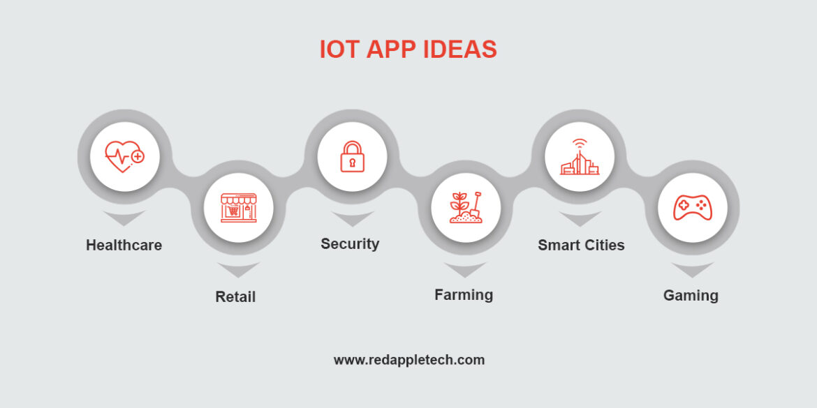 6 Exciting IoT App Ideas For Entrepreneurs