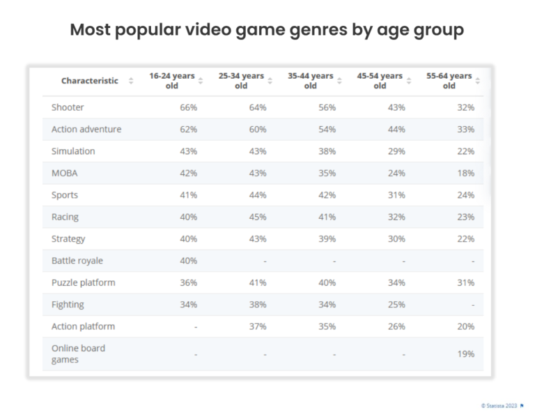 100+ Unique Mobile Game Ideas for Android & iOS