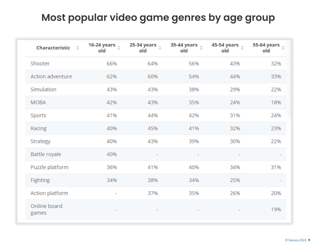 100+ Unique Mobile Game Ideas for Android & iOS