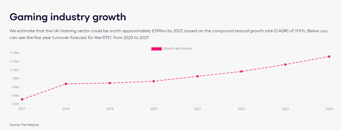 The Top 10 Game Development Companies in UK