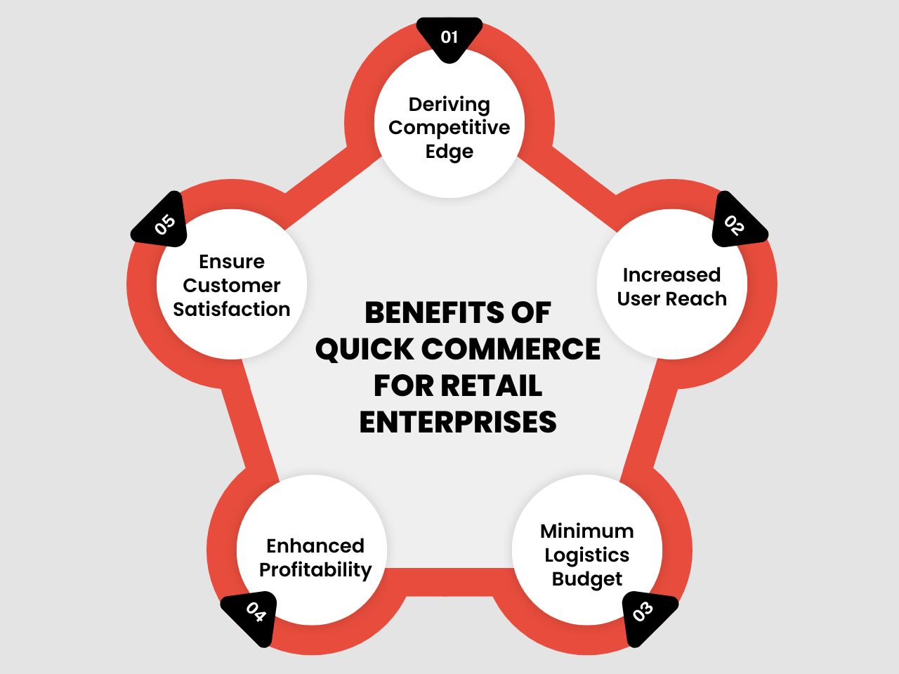 What is Quick Commerce? Top Benefits and Opportunities for Entrepreneurs