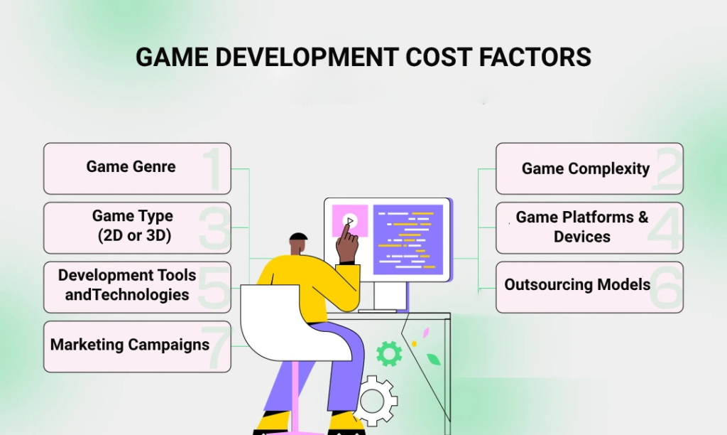What is the Cost of Video Game Development in The USA?