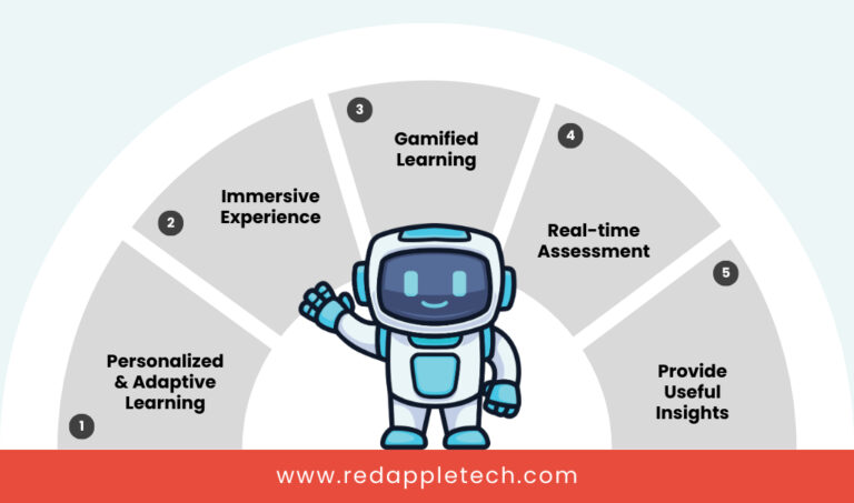 What are the Main Advantages of Generative AI In Edtech with Use Cases?