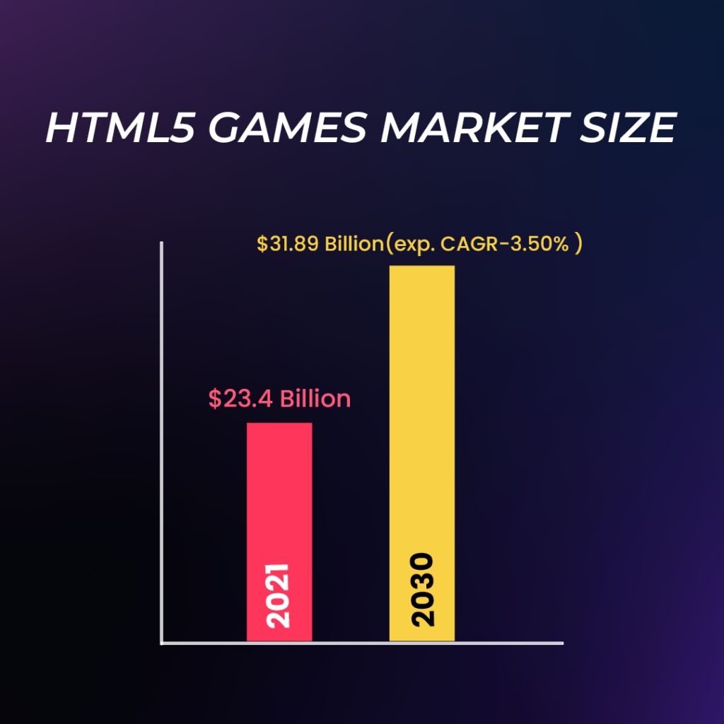 What are the Best Practices to Enhance the Performance of HTML5 Games?