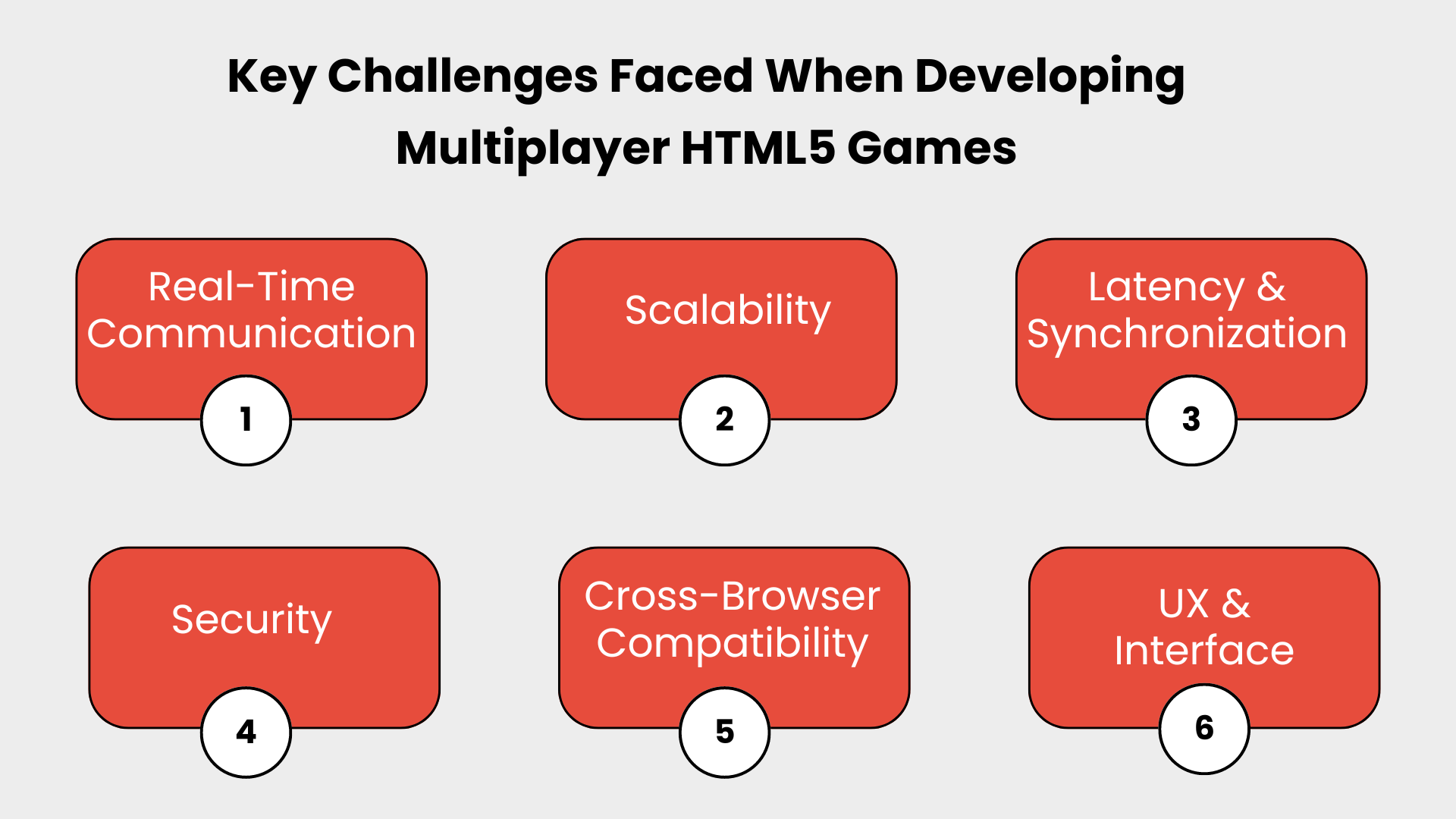 Building Multiplayer HTML5 Games: Challenges and Solutions
