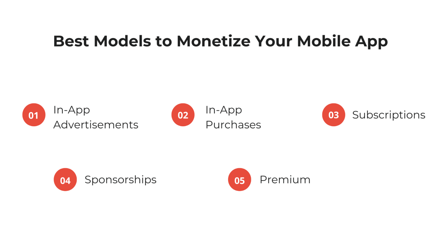 What are the Top Mobile App Monetization Strategies in 2024?