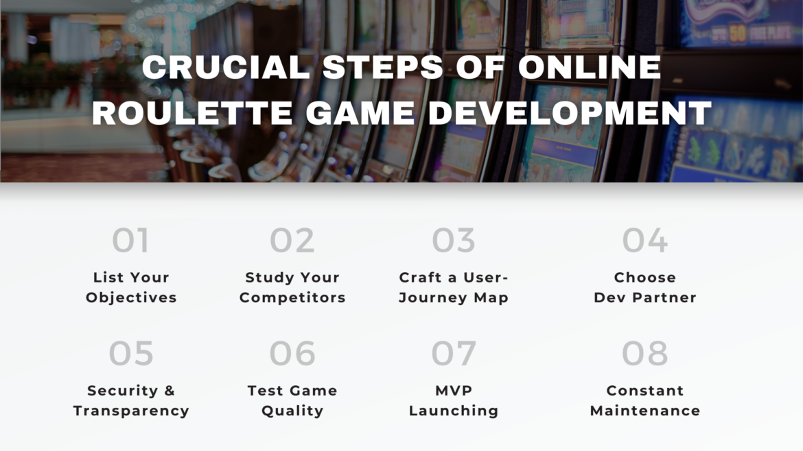 The Art of Developing a Digital Roulette Wheel- What Businesses Need to ...