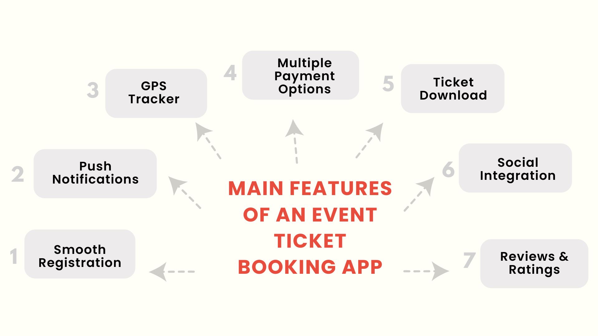 How Much Does It Cost To Build An Event Ticket Booking App?