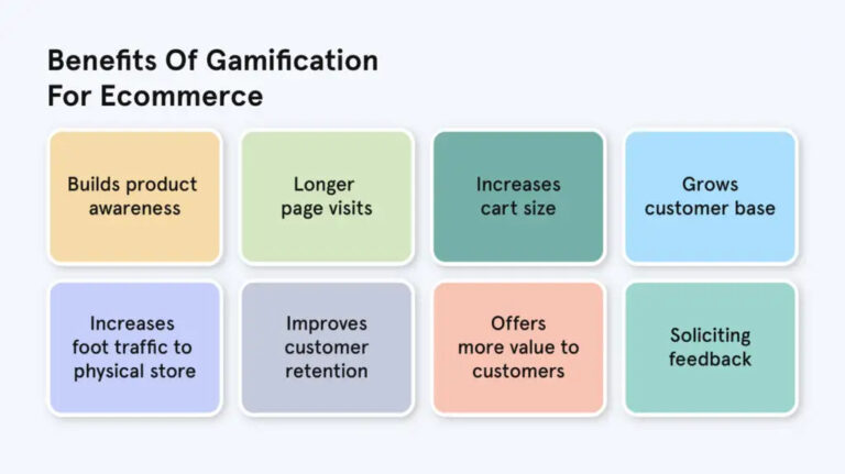How to Implement Gamification in Ecommerce Effectively?