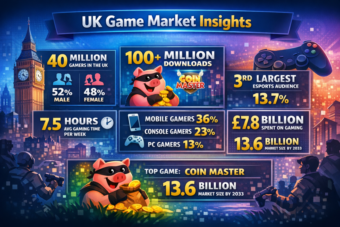 Which are the 10 Best Game Development Companies in the UK?