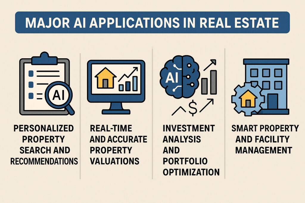 AI in Real Estate: Smarter Property Search and Investment Insights